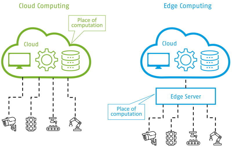 Edge and AI - Swissbit